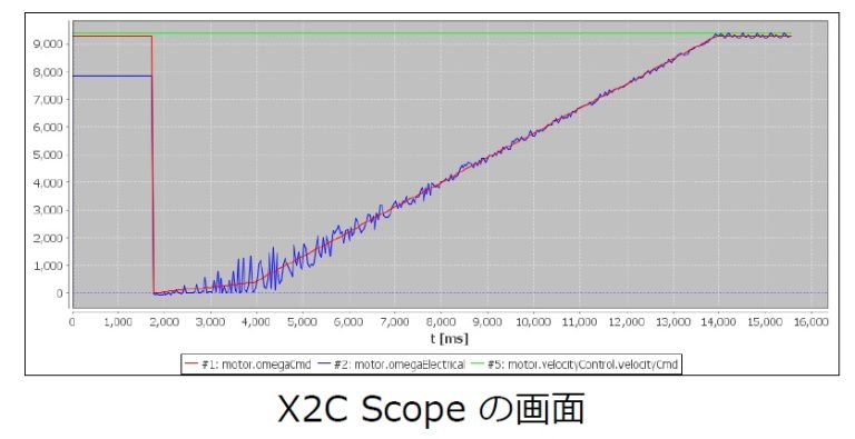 モータ制御ソリューション | 導入事例 | TC Smart Lab.極オンライン | 技術商社 立花エレテック